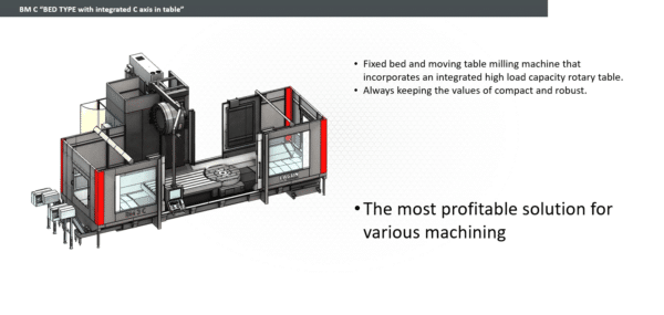 Machine Spotlight: Lagun Heavy's BM series | Lagun Engineering┃Quality ...
