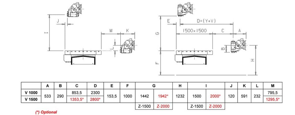 Machine Spotlight: Lagun's TM & TM T | Lagun Engineering