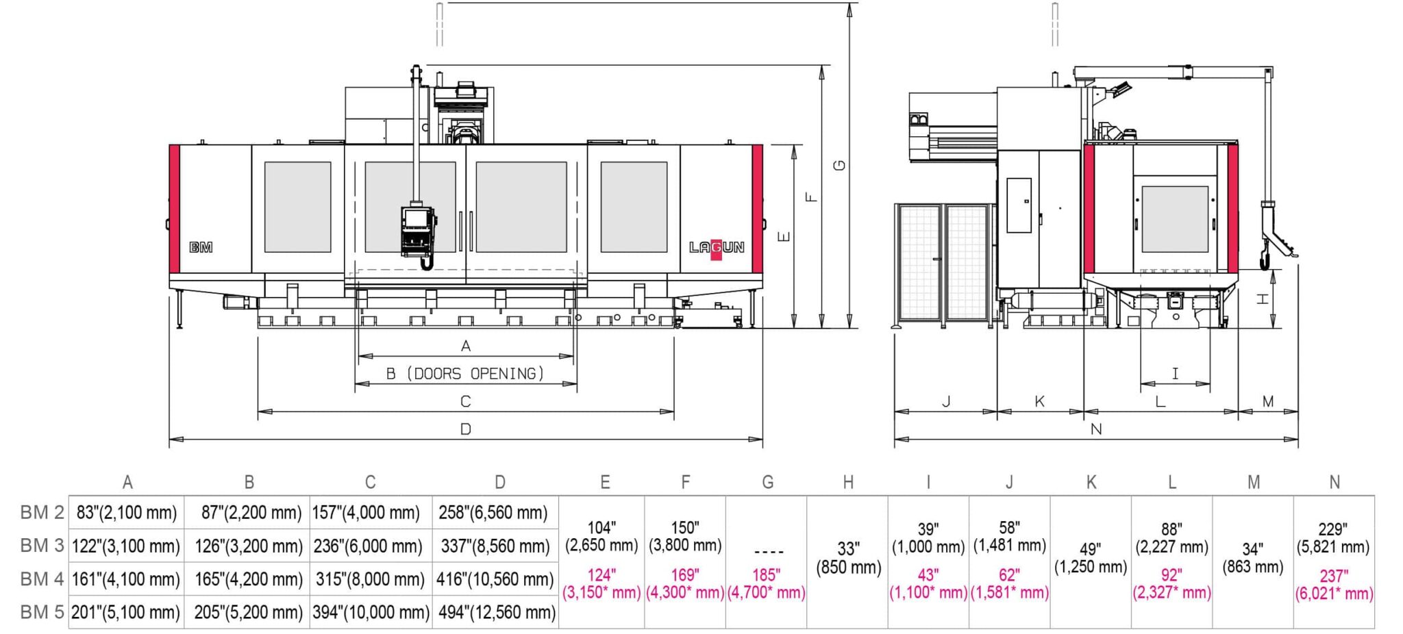 Lagun's BM is Back! | Lagun Engineering┃Quality Manual & CNC Machine Tools